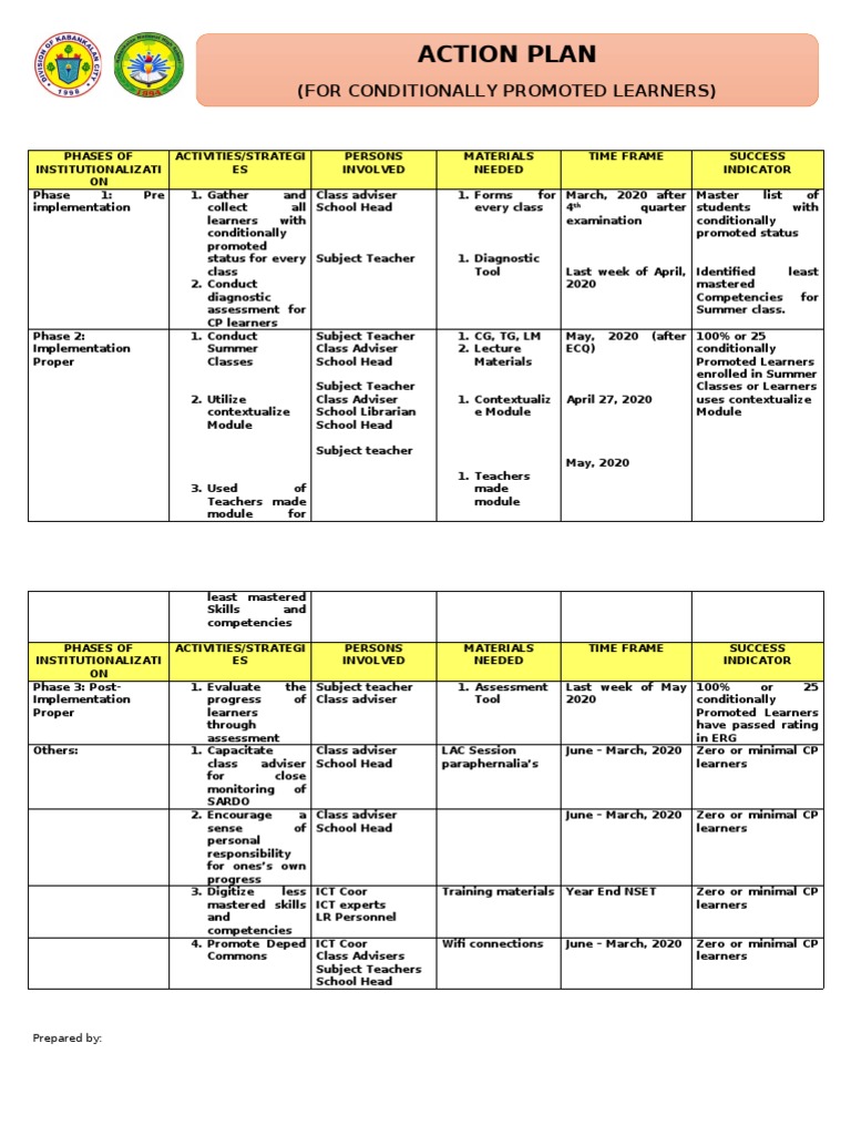 Action Plan: (For Conditionally Promoted Learners) | PDF | Educational ...