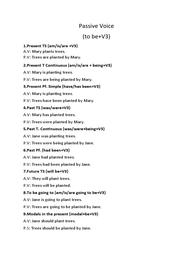 Passive Voice Usage Guide | PDF