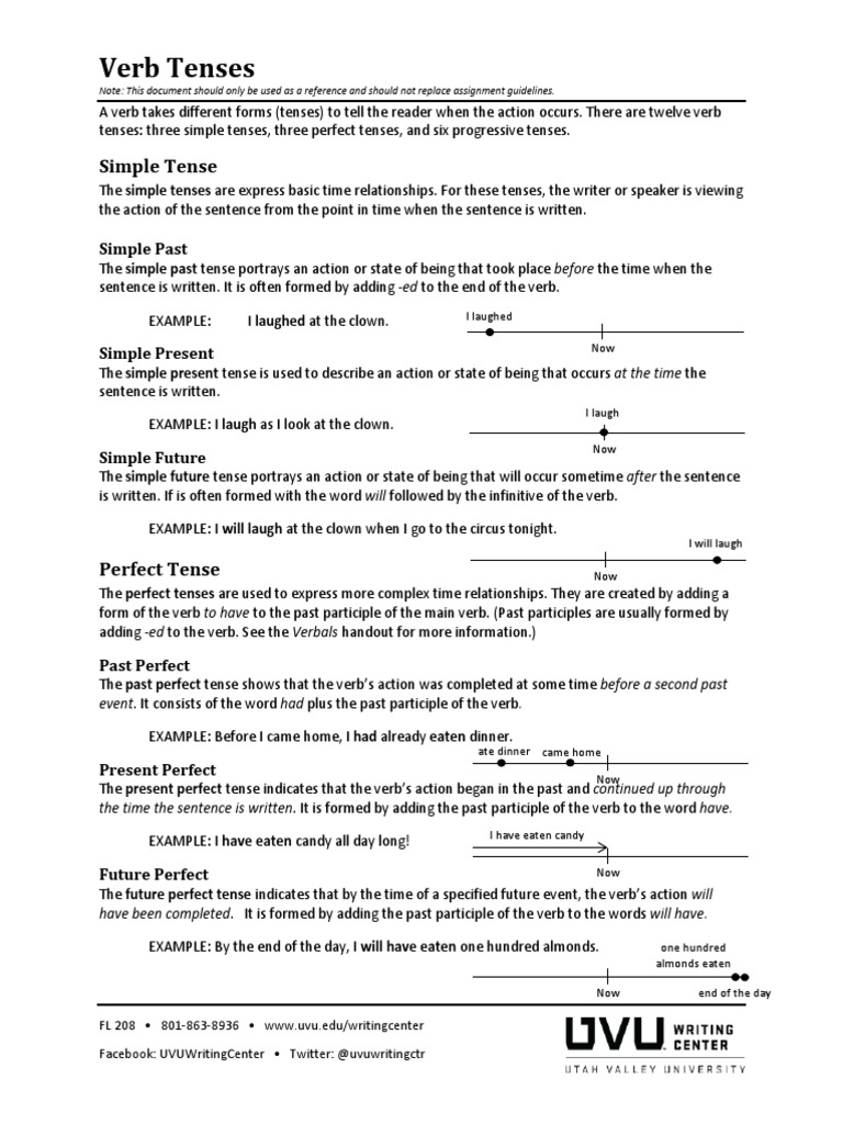 Verb Tenses Hand Out | Download Free PDF | Grammatical Tense | Perfect ...