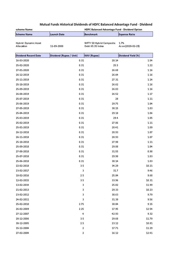 HDFC Balanced Advantage Fund Dividends | PDF | Mutual Funds | Financial ...