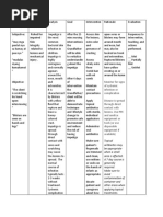 Nursing Care Plan - Sepsis | PDF | Infection | Sepsis