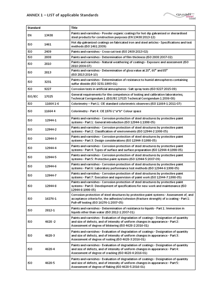 ANNEX 1 - LIST of Applicable Standards: Standard Title | PDF ...