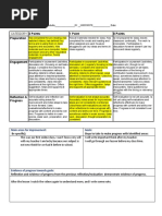 LDM2 Module 1 With Answers | PDF | Learning | Educational Psychology