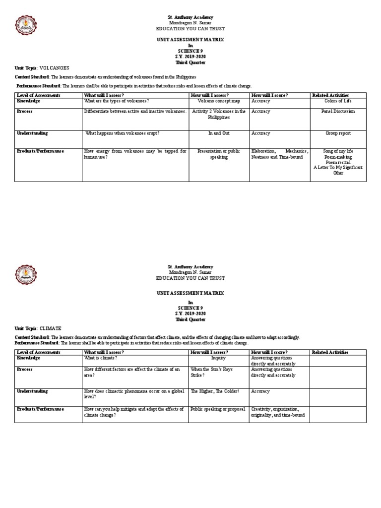 Unit Assessment Matrix | PDF | Power Station | Stars