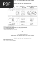 Carburetors Test Answer Sheet | PDF | Carburetor | Throttle