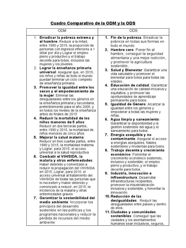 Cuadro Comparativo de La ODM y La ODS | PDF | Igualdad de género | Estudios de género