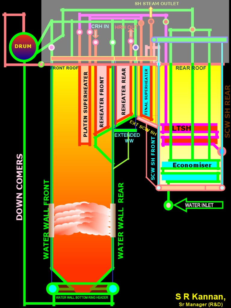 Boiler Flow Diagram | Download Free PDF | Plumbing | Steam Locomotive
