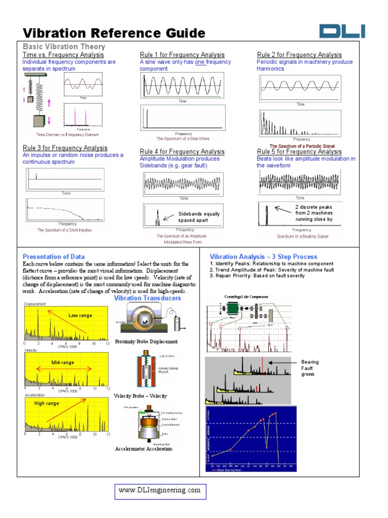 Vibrationreferenceguide PDF | PDF