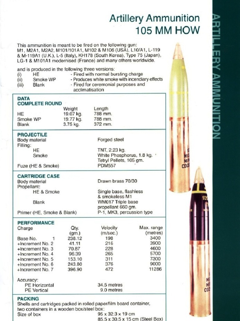 Artillery Ammunition