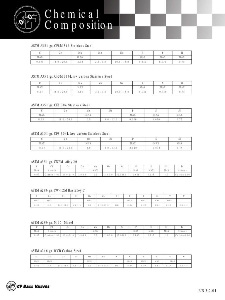 Astm Codes | PDF | Valve | Liquids