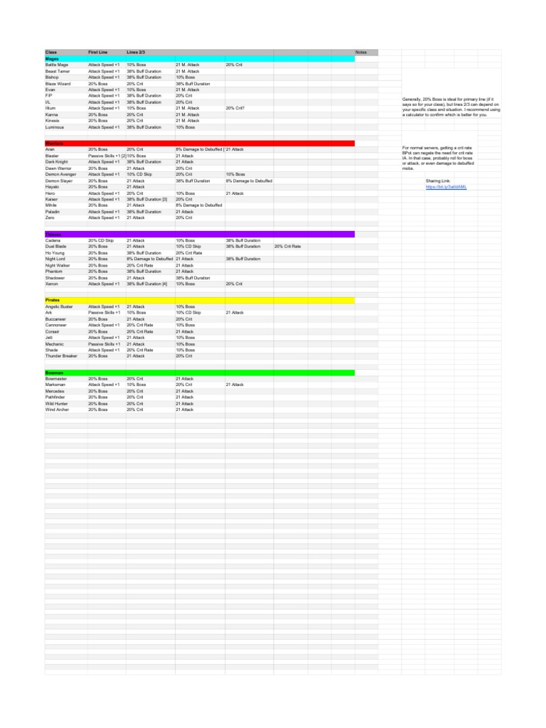 Inner Ability Guide | PDF | Gaming | Leisure