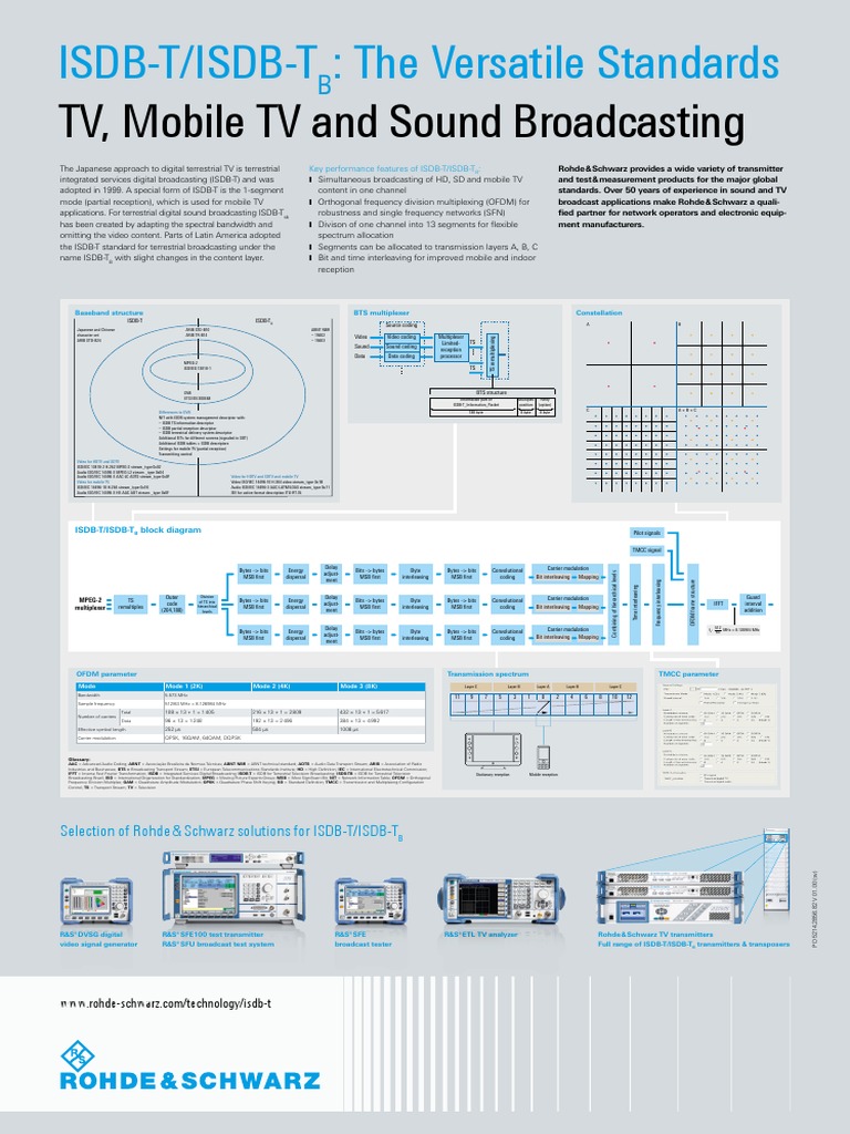 TV, Mobile TV and Sound Broadcasting: Isdb-T/Isdb-T: The Versatile ...
