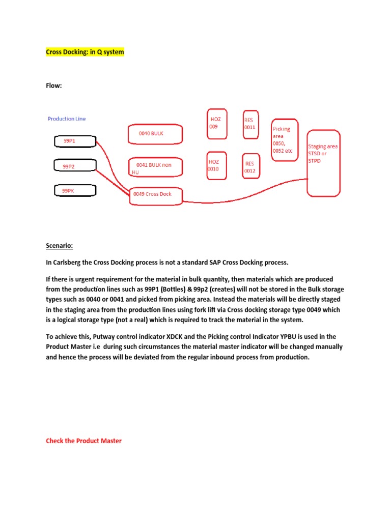 Cross Docking Process in SAP EWM | PDF | Information Technology ...