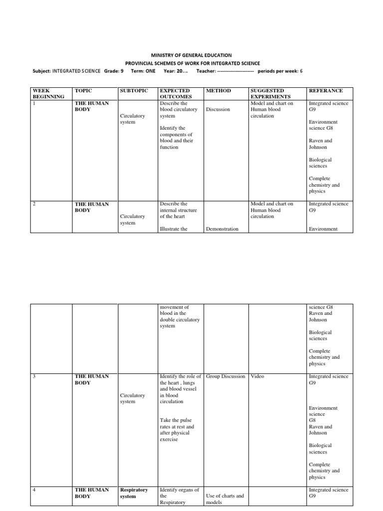 Intergrated Science Grade 9 | PDF | Chemical Reactions | Voltage