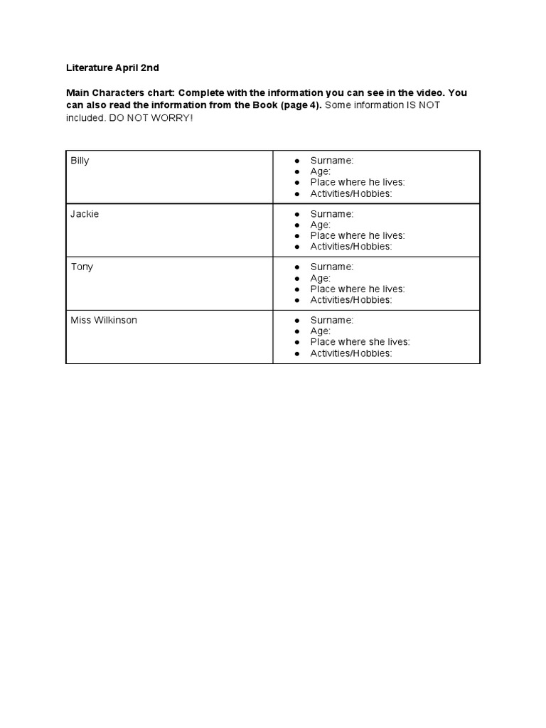 Main Characters Chart | PDF
