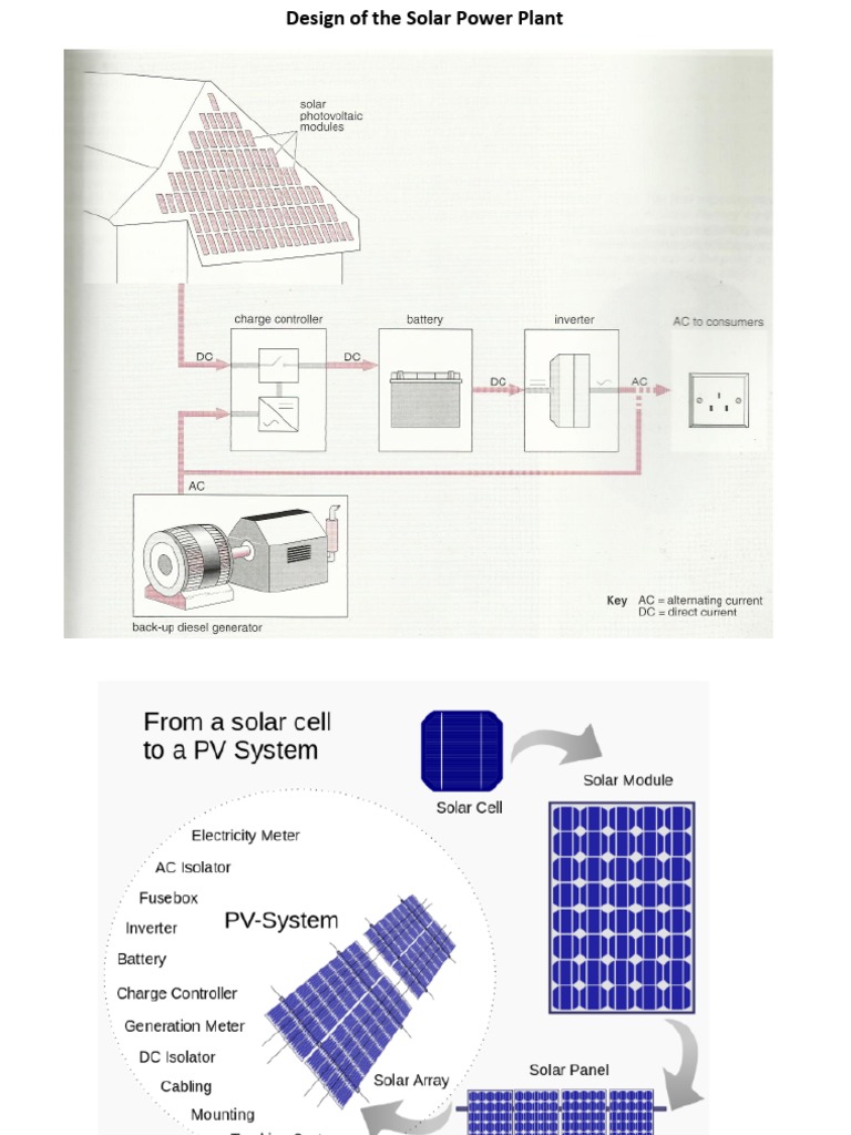 Solar Power Plant Design Guide | PDF | Photovoltaic System | Solar Power