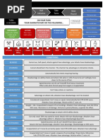 D&D 5e Quick Reference | PDF | Perception | Leisure