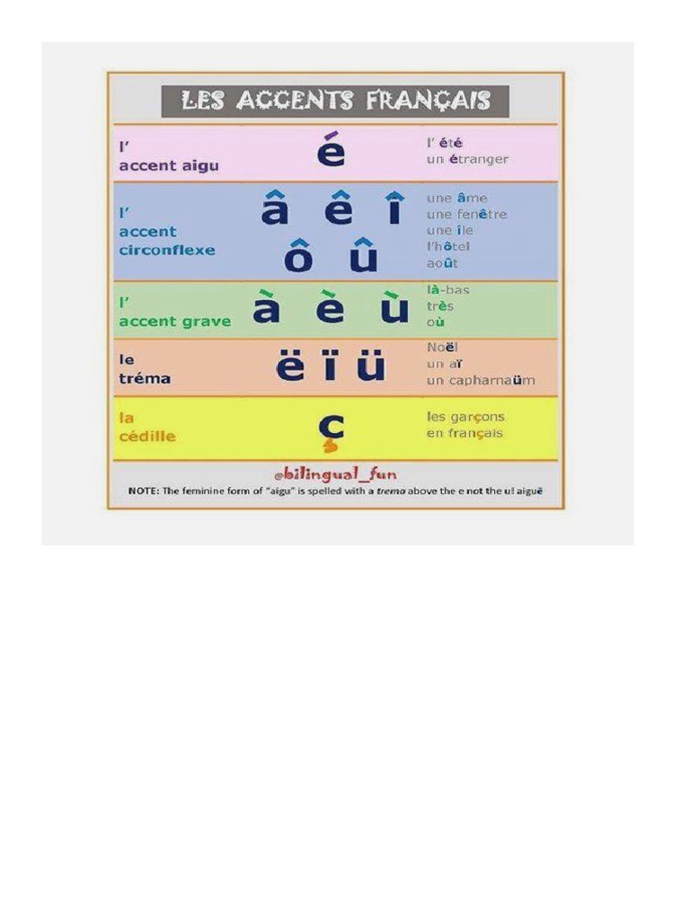 Les Accents Francais | PDF