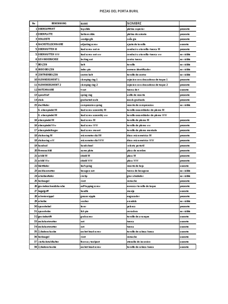 Tablas Del Taller de Torno | PDF | Unión | Bienes manufacturados