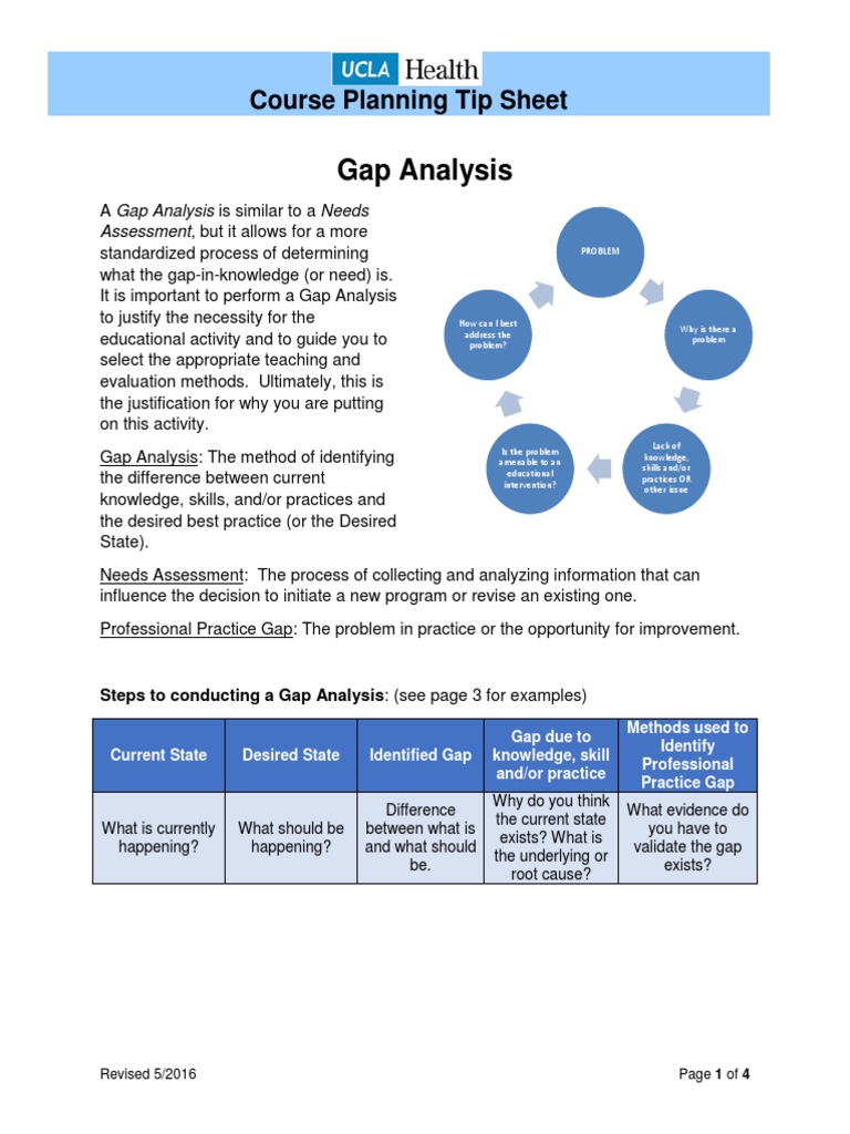 Gap Analysis: Course Planning Tip Sheet | PDF | Teaching Method | Needs ...