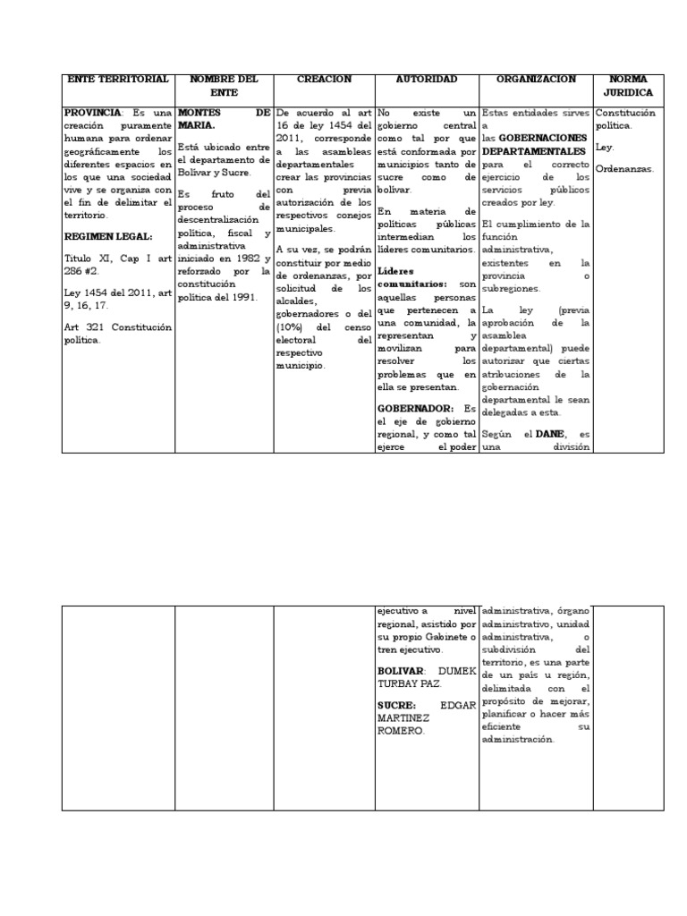 Matriz Ente Territorial | PDF | Gobierno | Esfera pública