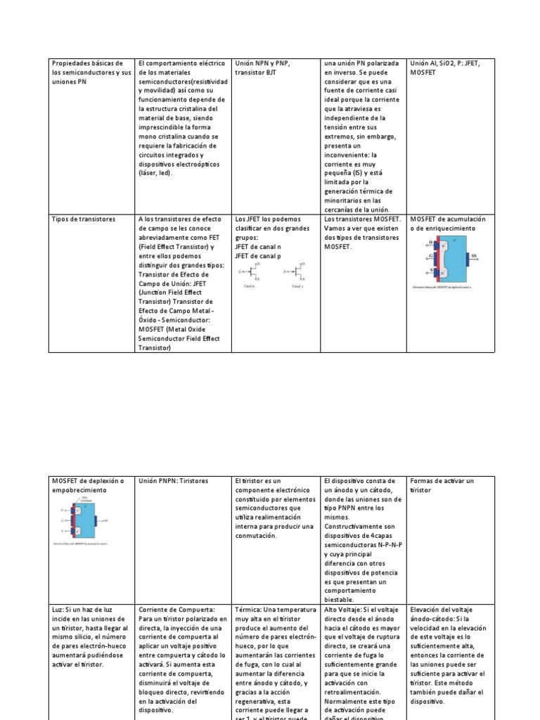 Propiedades Básicas de Los Semiconductores y Sus Uniones PN Mapa | PDF ...