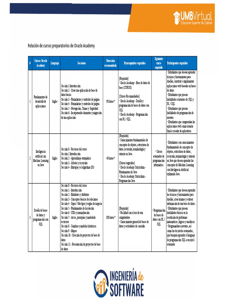 Listado Cursos Oracle Academy | PDF | Java (lenguaje de programación ...