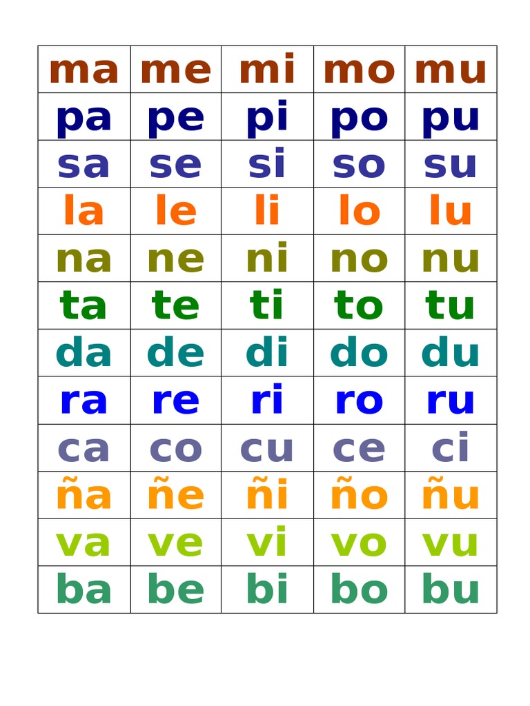 Silabas | PDF