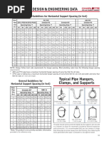 Maximum Distance Between Hangers | PDF | Pipe (Fluid Conveyance ...