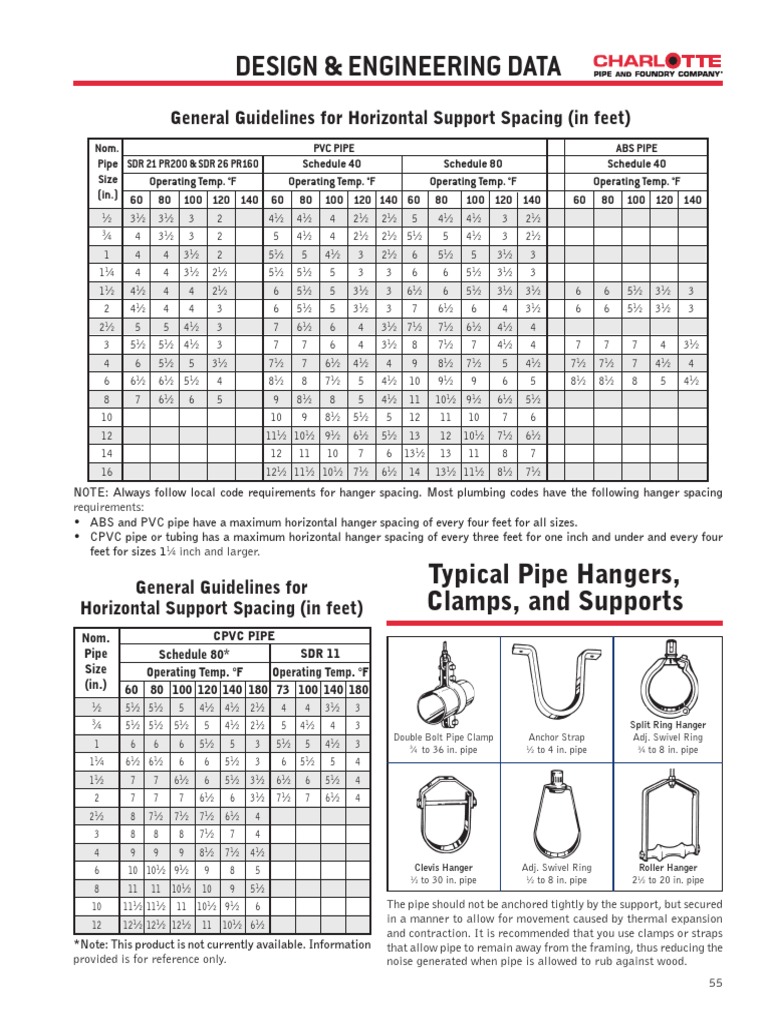 Distancia Soportes PVC | Download Free PDF | Plumbing | Pipe (Fluid ...