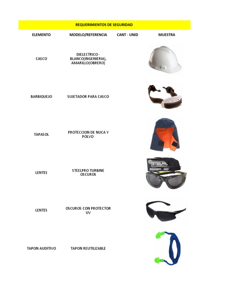 Listado de Epps | PDF | Ropa | Bienes de consumo