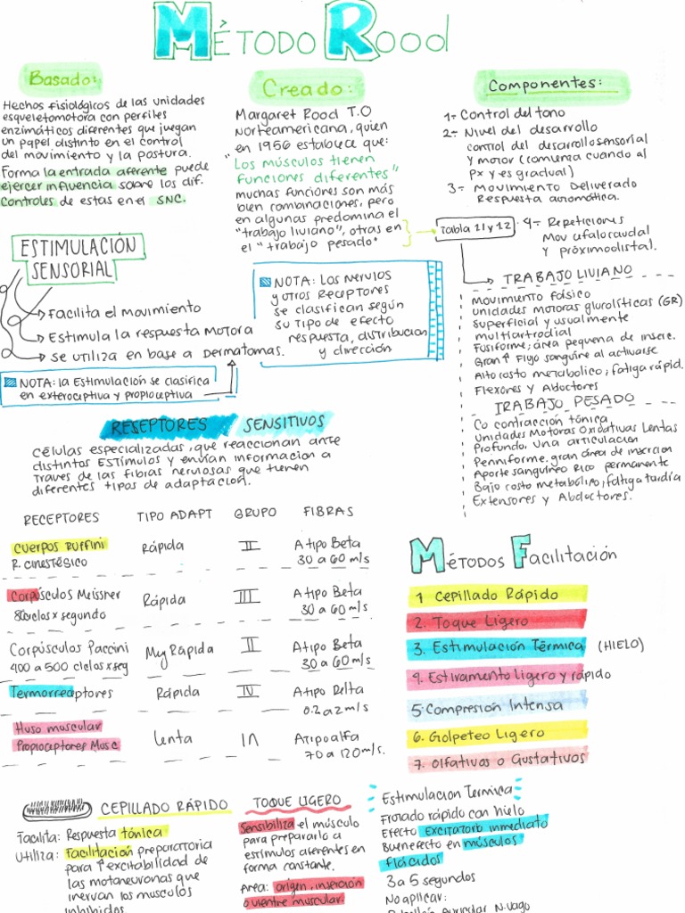 Método ROOD PDF | PDF