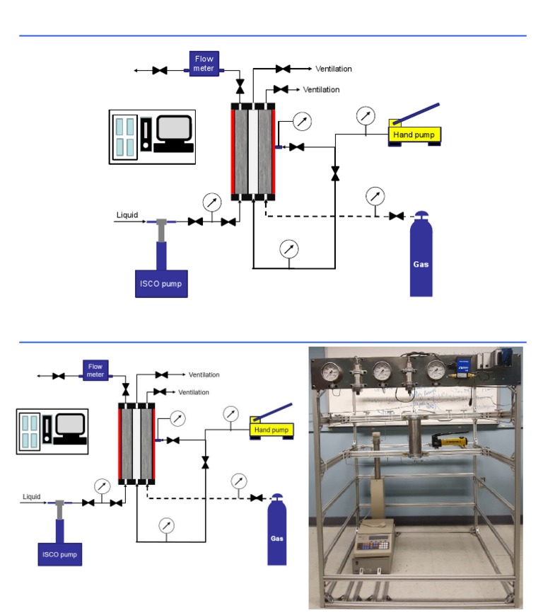Ventilation Ventilation: Flow Meter | PDF