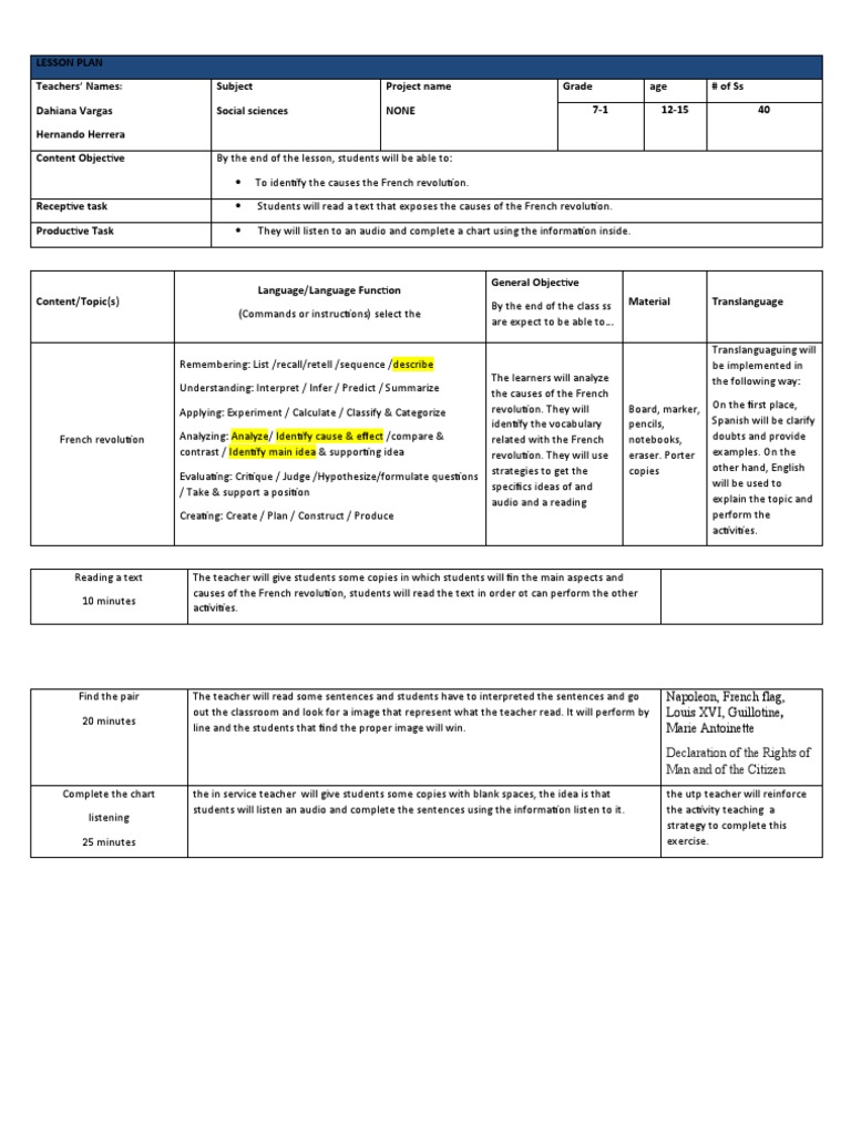 Lesson 2 French Revolution | PDF | Lesson Plan | Teachers
