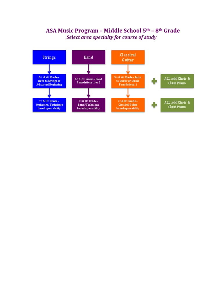 ASA Music Programs - Middle School Flow Chart | PDF