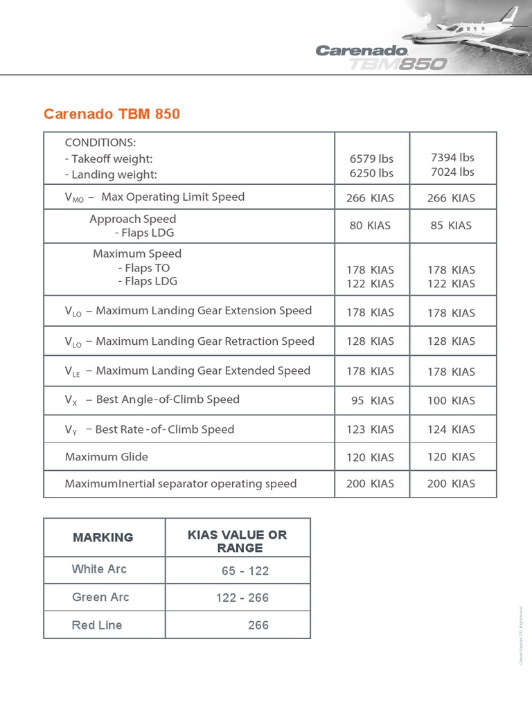 TBM 850 Quick Reference | PDF