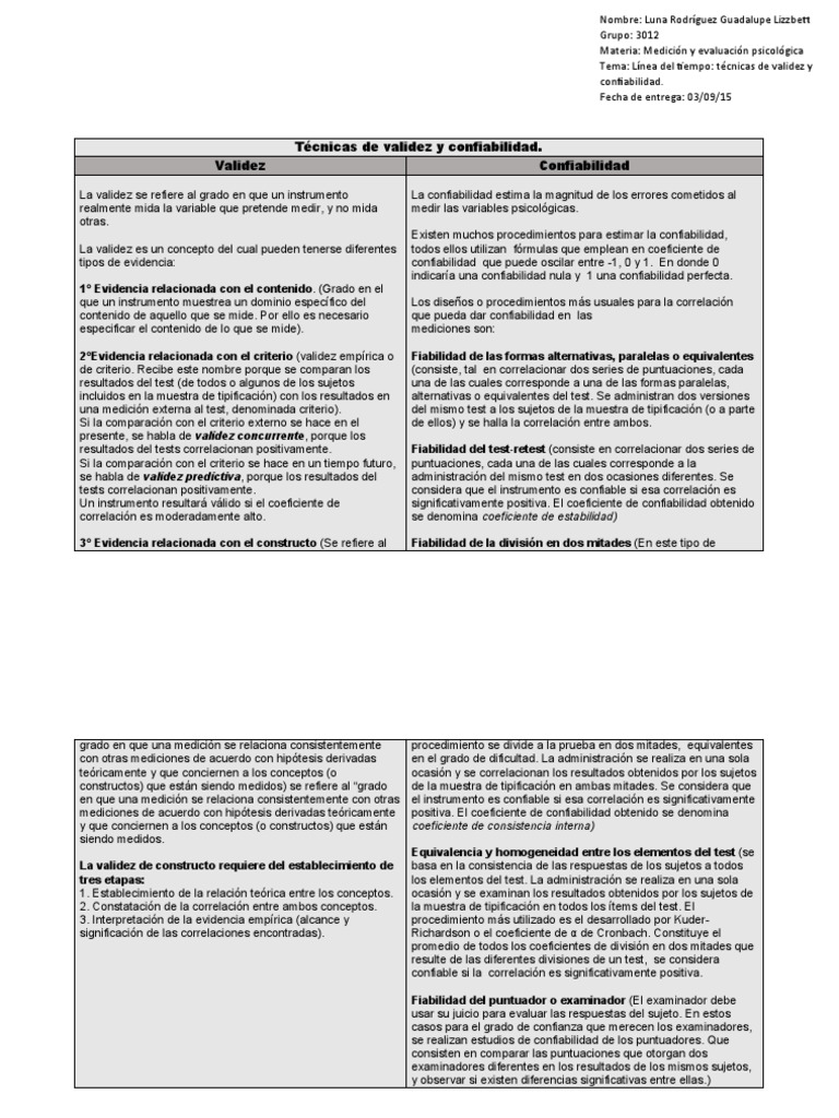 Tecnicas de Validez y Confiabilidad | PDF | Validez (Estadísticas) | Pruebas psicologicas