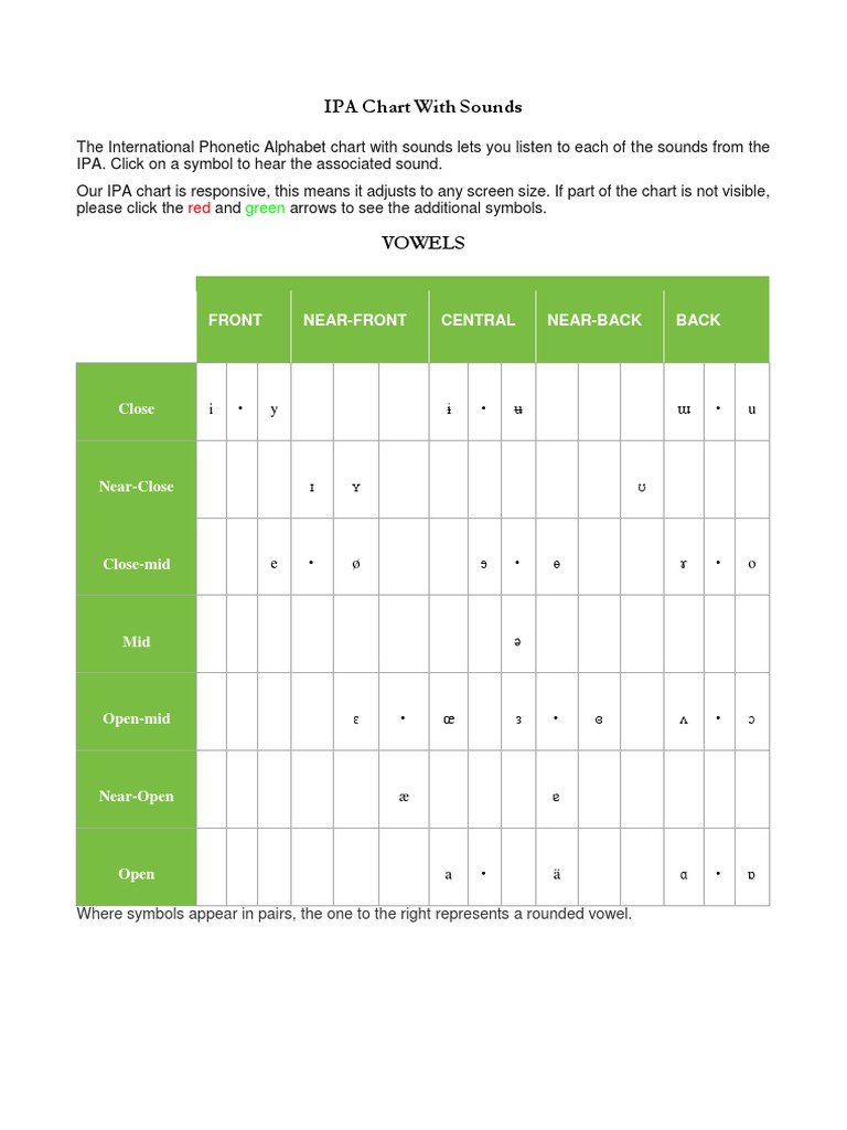 IPA Chart With Sounds PDF | PDF | Phonetics | Human Voice