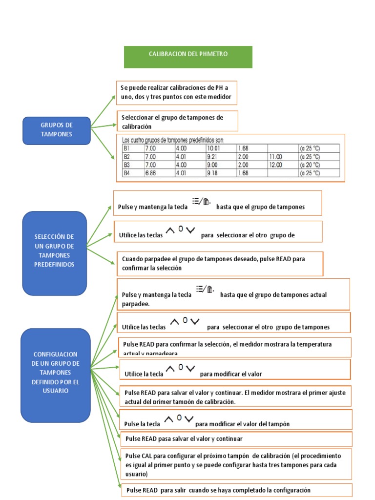 Como Calibrar PHmetro Mettler Toledo | PDF | Calibración | Método ...
