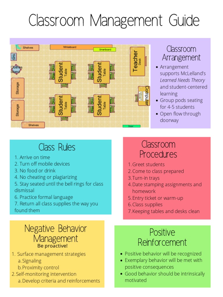 Classroom Management Guide: Class Rules Classroom Procedures | PDF