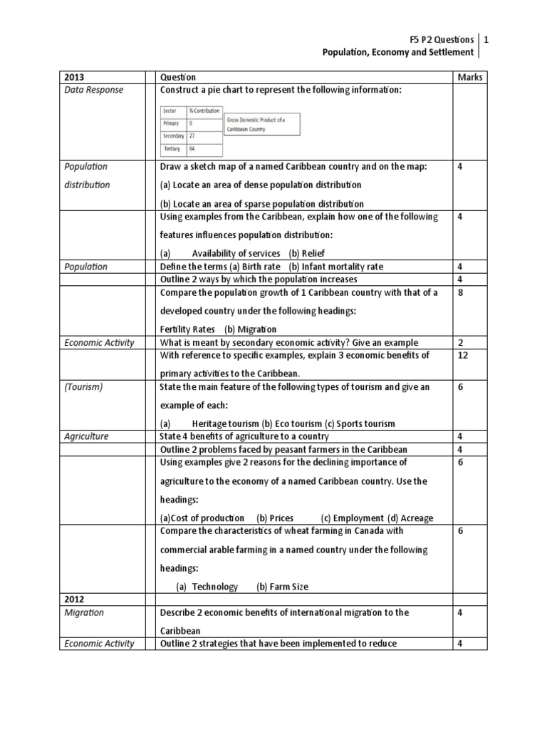 Data Response: Population, Economy and Settlement 2013 | PDF ...