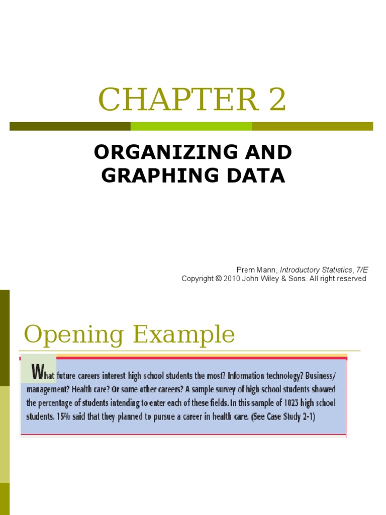 Organizing and Graphing Data: Prem Mann, Introductory Statistics, 7/E | PDF | Histogram | Skewness