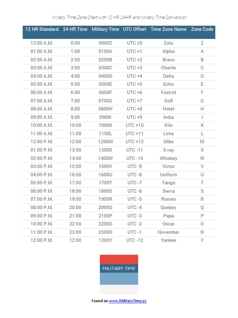 Military Time Zone Conversion Chart | PDF