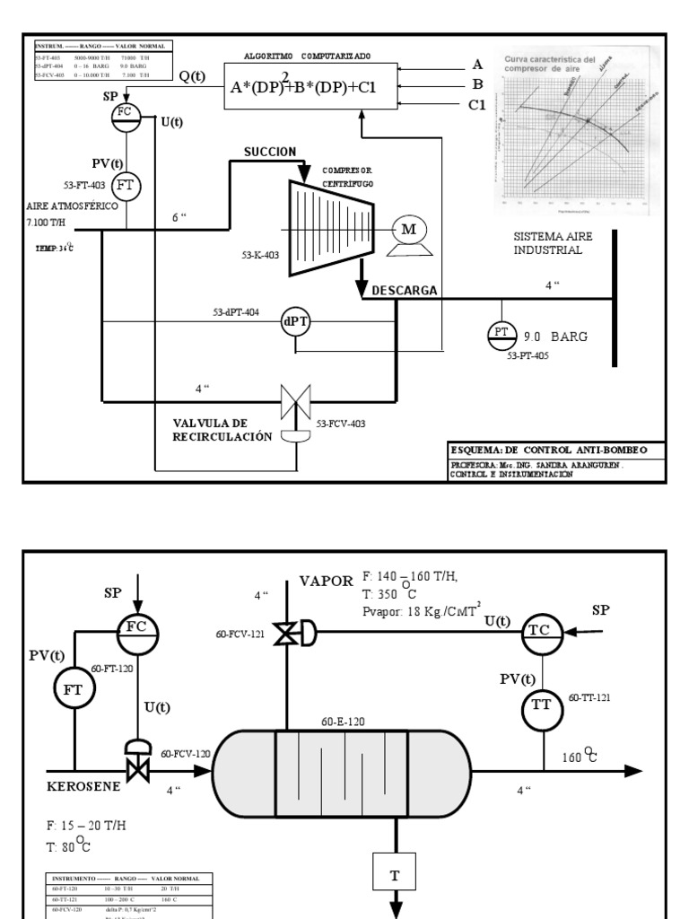 Diagramas Pid | PDF | Tecnologías de gas | Fases de la materia