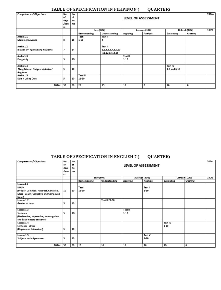 Table of Specification in Filipino 9 (Quarter) | PDF | Noun | Morphology
