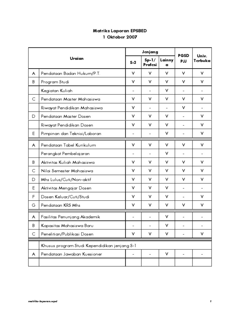 Matriks Laporan Epsbed | PDF