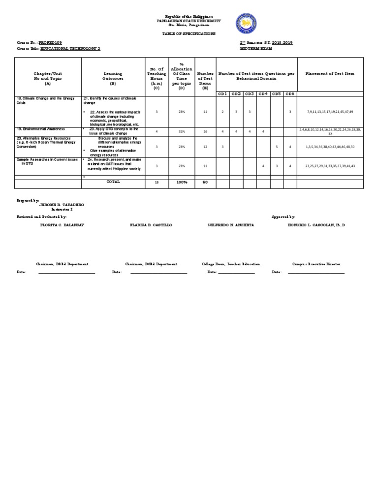 Pangasinan State University Table of Specifications 2 Semester S.Y. 2018-2019 Midterm Exam | PDF ...