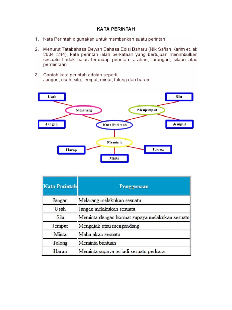 Kata Perintah | PDF