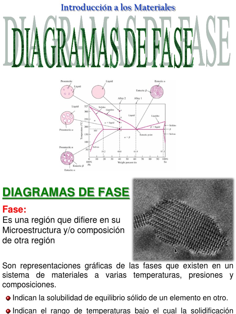 Introducción A Los Materiales Parte 04 | PDF | Fase (materia ...