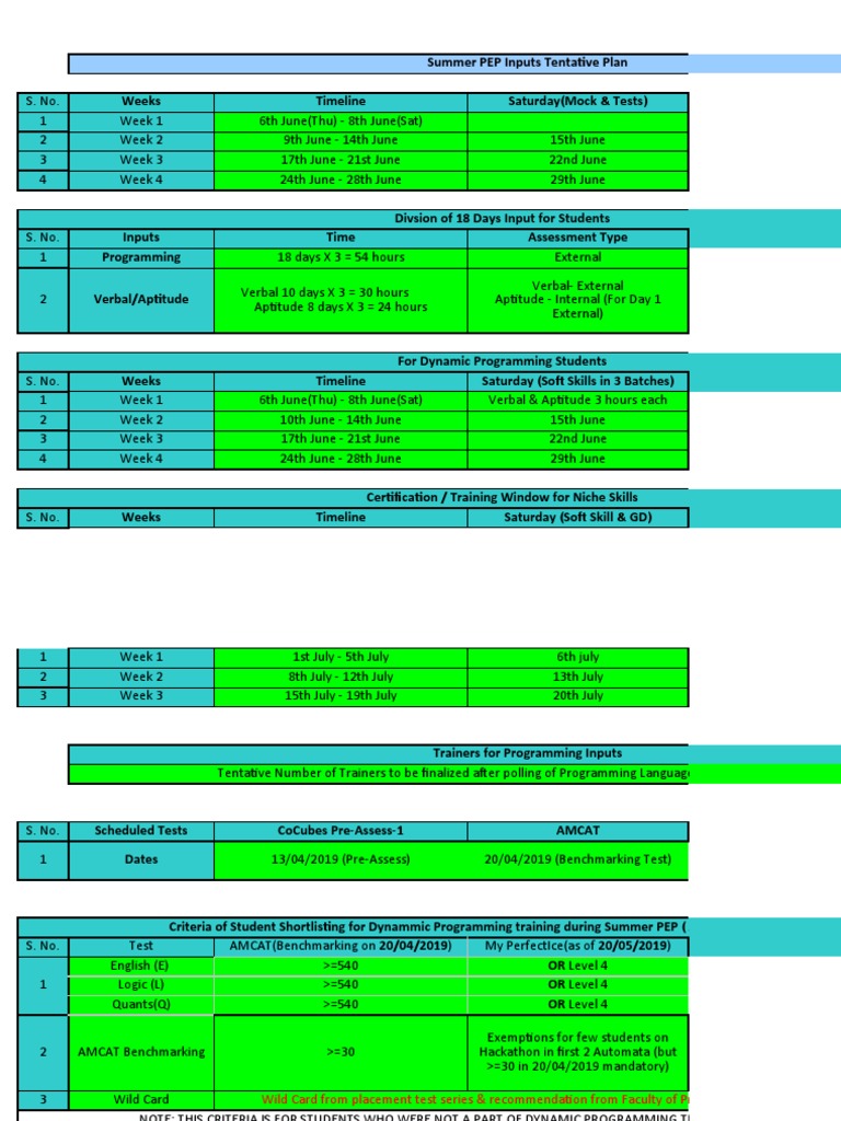 1 - SUMMER PEP 2020 Updated With Cocubes | PDF | Software Engineering | Areas Of Computer Science